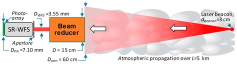 Photonics Free Full Text A Framework For Iterative Phase Retrieval
