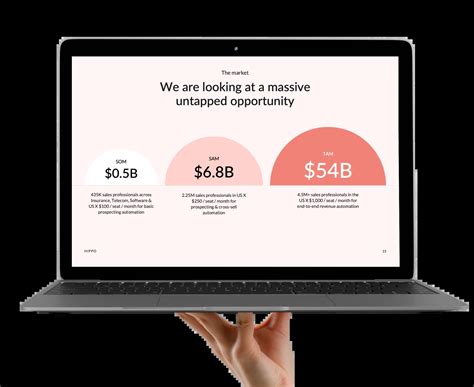 Top 11 Market Validation Methods And Slide Examples Waveup