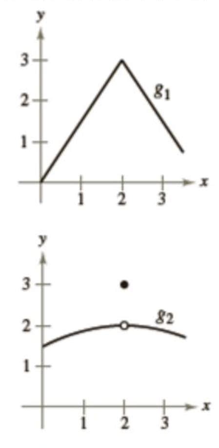 consider the graphs above of the four 4 functions g 1 g 2 g 3
