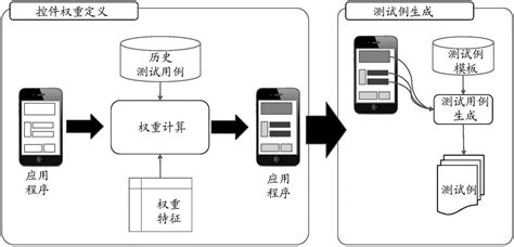 method and device for generating test case of application program