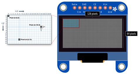 l1 oled displays physical computing