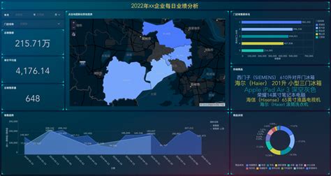 1篇文章带你认识12款实用mysql数据库可视化工具！——九数云bi