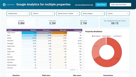 Linkedin Ads Dashboard Free Template With Connector