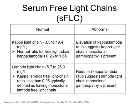 Updates In Nursing Management Of Multiple Myeloma Ppt Download