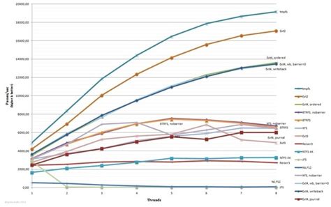 Linux Vs Windows The REAL Winner GetWox