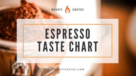 An Espresso Taste Chart To Help You Dial In The Perfect Shot