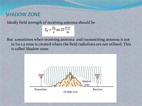 Radio Wave Propagation