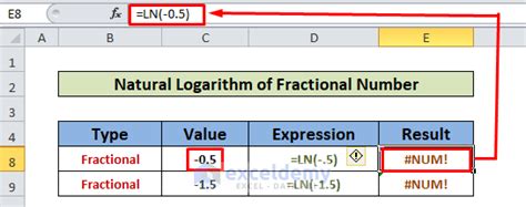 How To Use LN Function In Excel Examples ExcelDemy