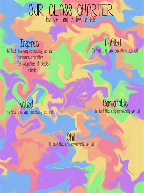 Class Charter Work In Progress Pdf