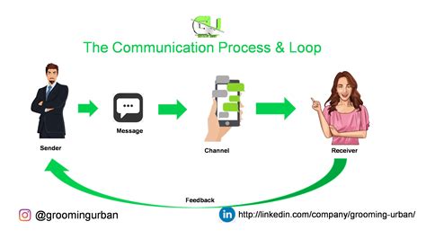 What Is Business Communication Its Roles And Importance The