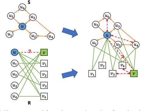Figure 1 From Semantic And Structural View Fusion Modeling For Social Recommendation Semantic