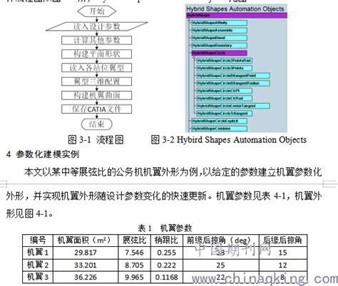 基于Python语言的机翼外形参数化建模方法研究 中国期刊网