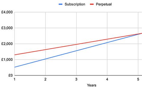 Pro Tools Sound On Sound