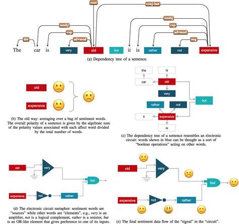 Sentic Computing « Senticnet