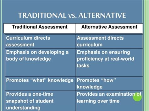 Alternative Assessment