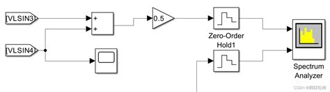 使用matlab的spectrum Analyzer进行变换器电磁干扰分析matlab Spectrum Analyzer Csdn博客