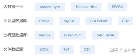 Excel、python靠边站，这才是实现智能报表最快的方法 Finereport报表工具