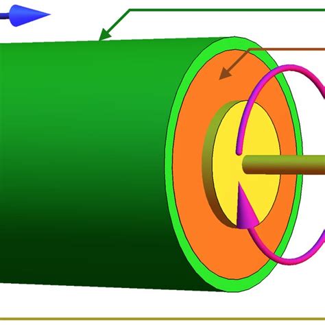 The Conductivity σ Of The Rotational Diode Vs Angular Frequency Ω The