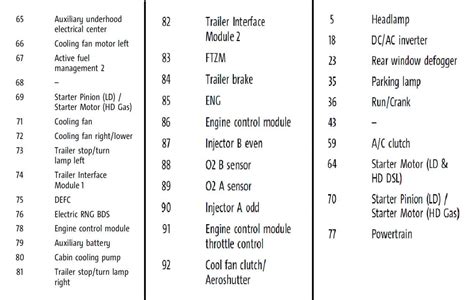 2005 Gmc Sierra 2500hd Fuse Box Diagram And Locations