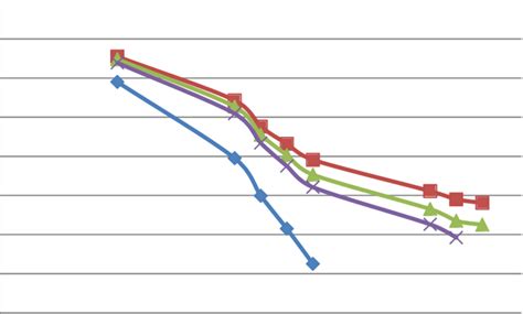 Load Vs Settlement Curve For Different Nail Inclination Download Scientific Diagram