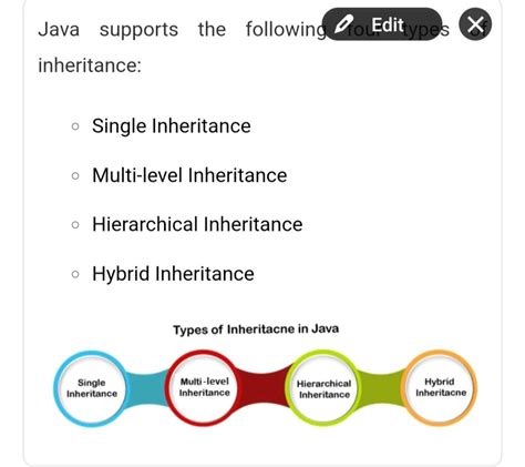 What Is Inheritance Inheritance In Java Is The Method To Create A