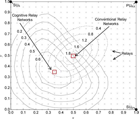 Statistical Interference Semantic Scholar