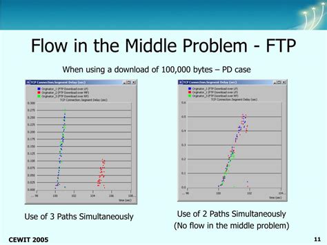 PPT Radio Disjoint Multi Path Routing In MANET PowerPoint Presentation ID