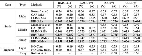 table 3 from toward identity invariant facial expression recognition