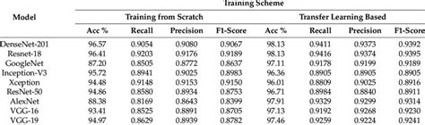 Softmax Probabilistic Based Implementation Of Customized CNN For Download Scientific Diagram