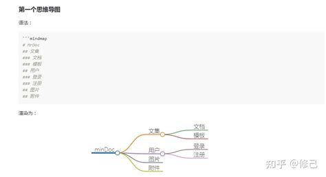 Mindoc针对it团队的文档、笔记系统 知乎