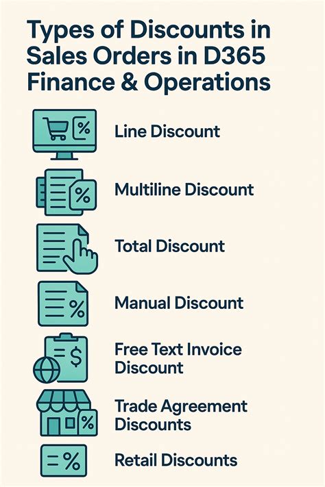 Types Of Discounts In Sales Orders In D365 Finance And Operations Setup And Process