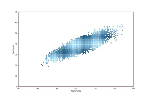 Simple Linear Regression Whats Inside Towards Data Science