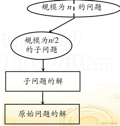 算法分析与设计基础算法效率与分析基础 Csdn博客