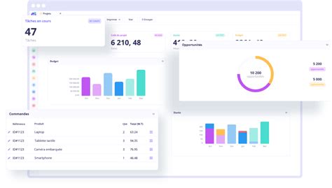 Axelor Erp Open Source Platform