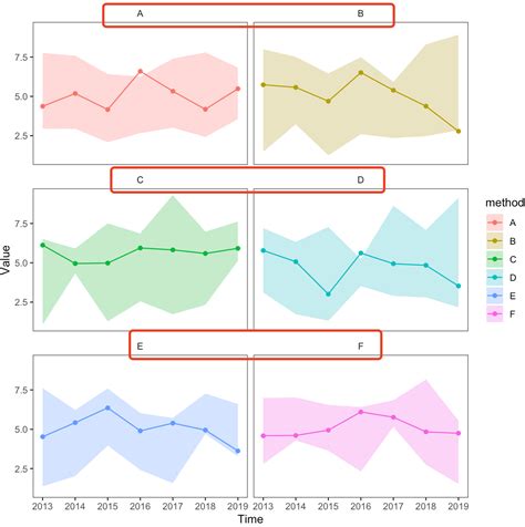 ggplot 分面的细节调整汇总 ggplot修改分面文本 csdn博客