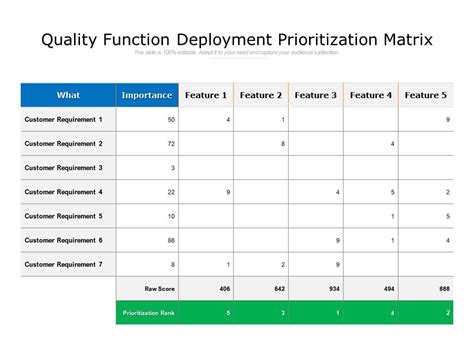 Quality Function Deployment Prioritization Matrix Powerpoint Slides
