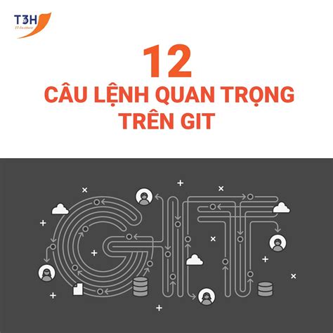 Viện Công Nghệ Thông Tin T3h On Linkedin 💥 CÁc CÂu LỆnh CƠ BẢn TrÊn Git MÀ Dev NÀo CŨng CẦn