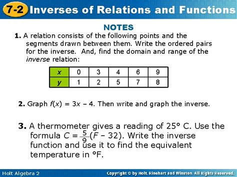7 2 Inverses Of Relations And Functions Objectives