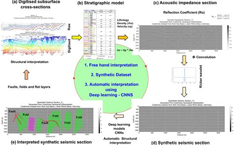 Github Ramysaleemseismicstructuralanalysis Cnn Object Detection Our