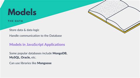 GitHub Valerievozza Mvc Architecture Lecture Slides About MVC Architecture In JavaScript Web
