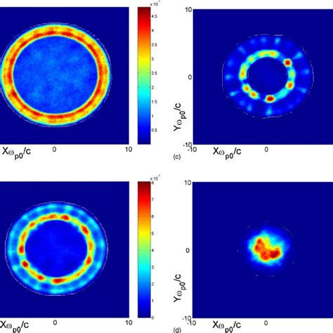 pdf computationally efficient description of relativistic electron