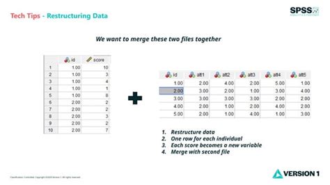 Restructuring Data In Ibm Spss Statisticspptx