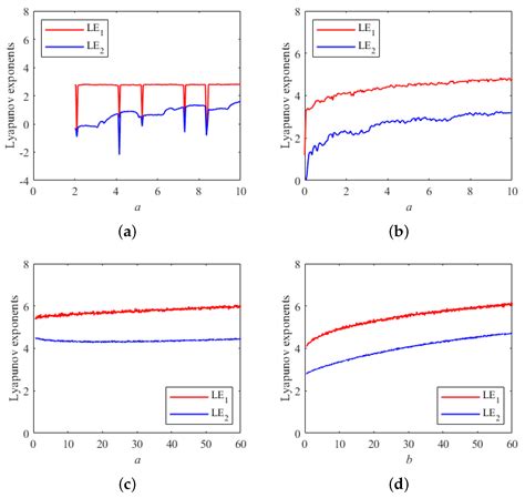 entropy free full text a secure image encryption scheme based on a