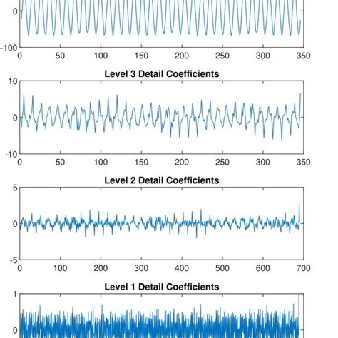 Pdf Broken Rotor Bar Fault Diagnosis Techniques Based On Motor