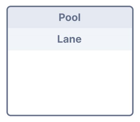 BPMN What It Is And How To Build A BPMN Diagram Pipefy