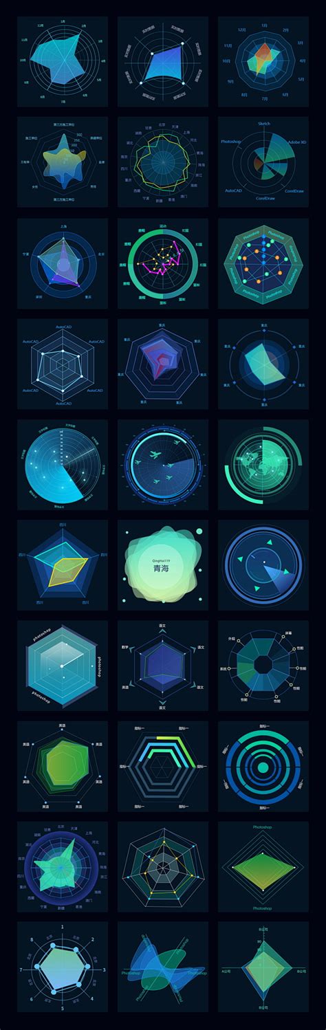 可视化大屏大数据界面组件库500psd格式 雷达图素材 可视化大屏大数据界面组件库500psd格式 雷达图素材
