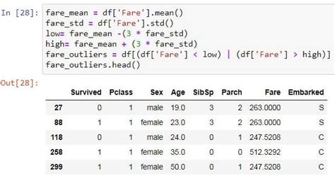 Identifying Cleaning And Replacing Outliers Titanic Dataset By Alamin Musa Magaga