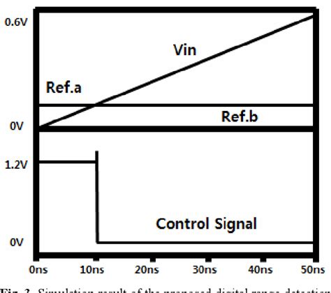 Figure 2 From Design Of A 6 Bit 500MS S CMOS A D Converter With Comparator Based Input Voltage