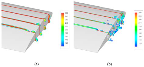 Aerospace Free Full Text Iddes Investigation Of Rotor Blade Tip