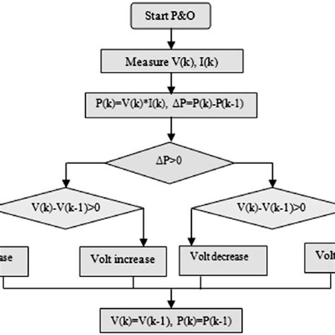 Diagram Of A 3 × 2 Pv Array Download Scientific Diagram